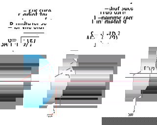 Integration of Optical Systems | Edmund Optics